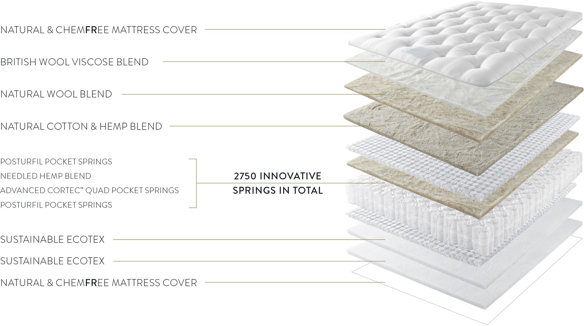 Harrison Spinks Amethyst 5ft Mattress | Caseys Furniture