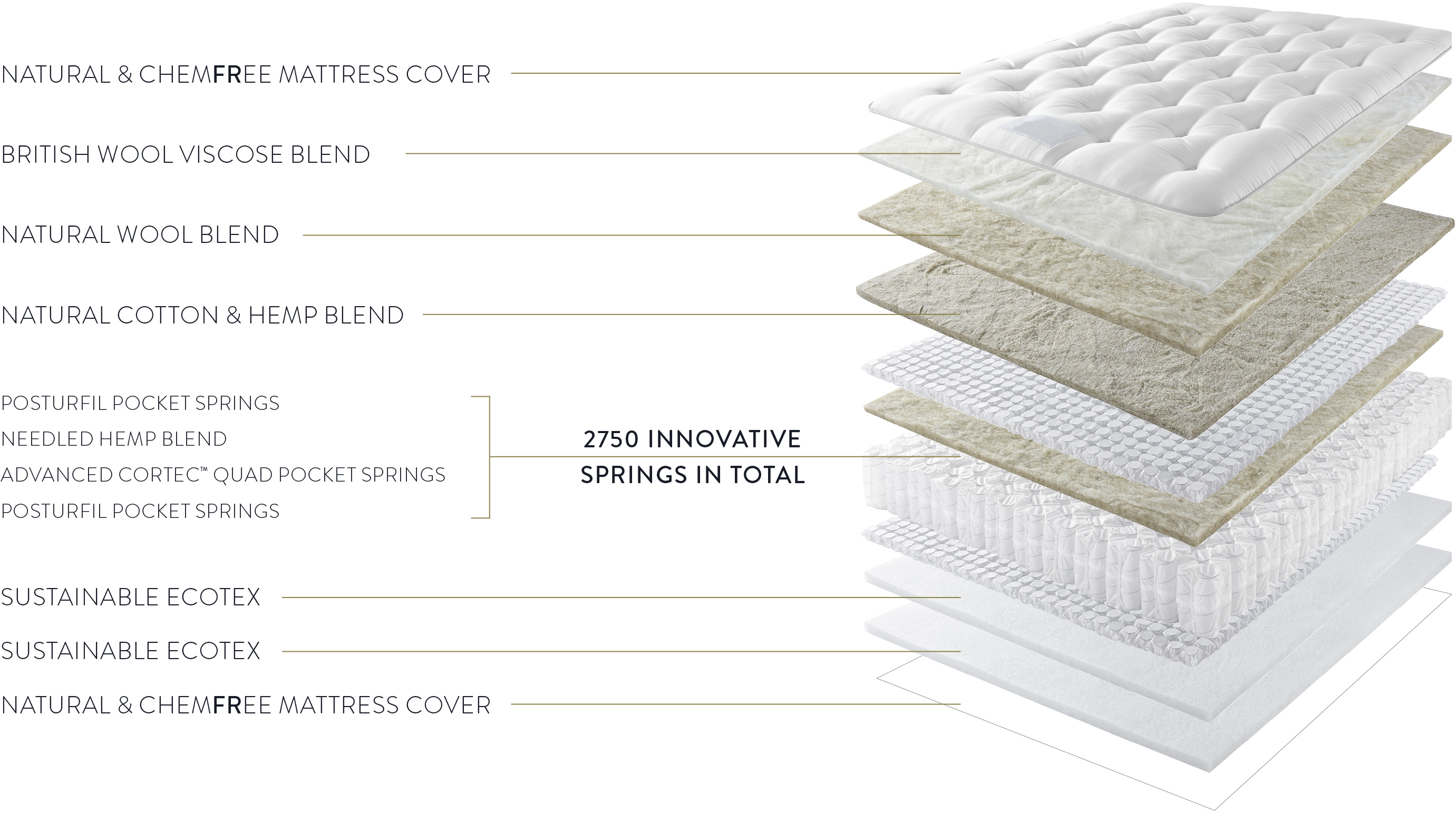 Harrison Spinks Amethyst 5ft Mattress | Caseys Furniture